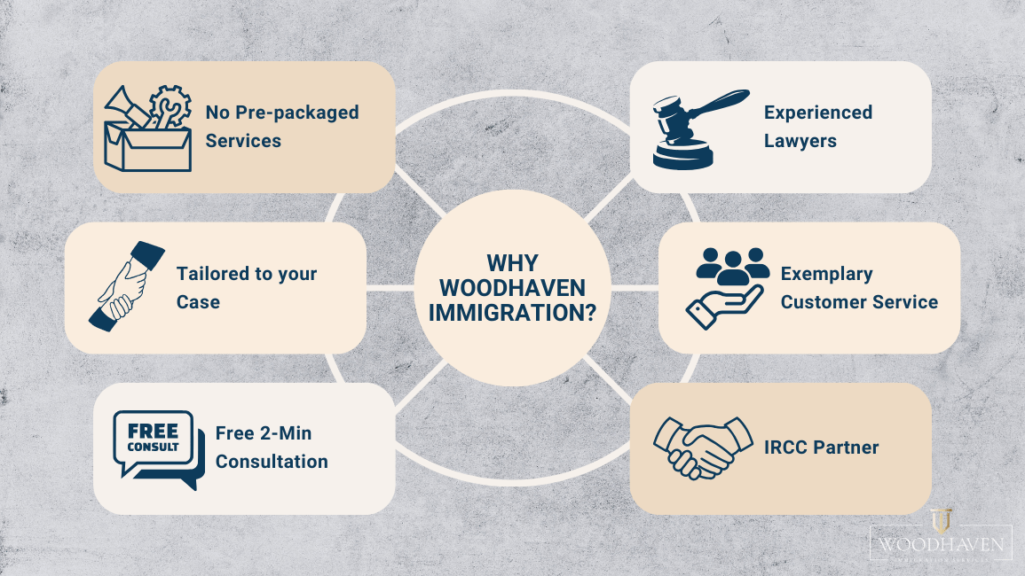 How to Immigrate to Canada in 2024? - 4 Easiest Ways